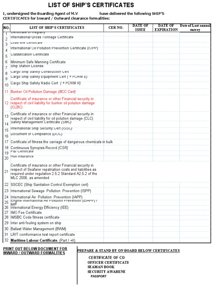 List of Ship Certificate | PDF | Ships | Oil Tanker