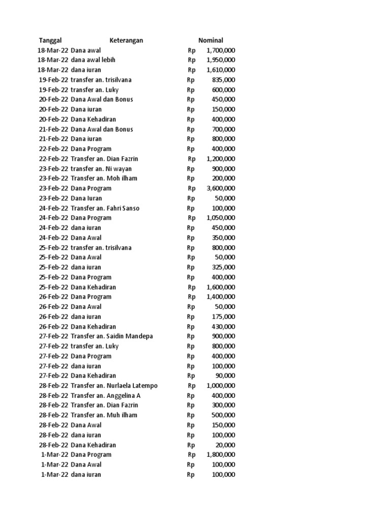 Laporan Kas KKN Posko Kampus | PDF