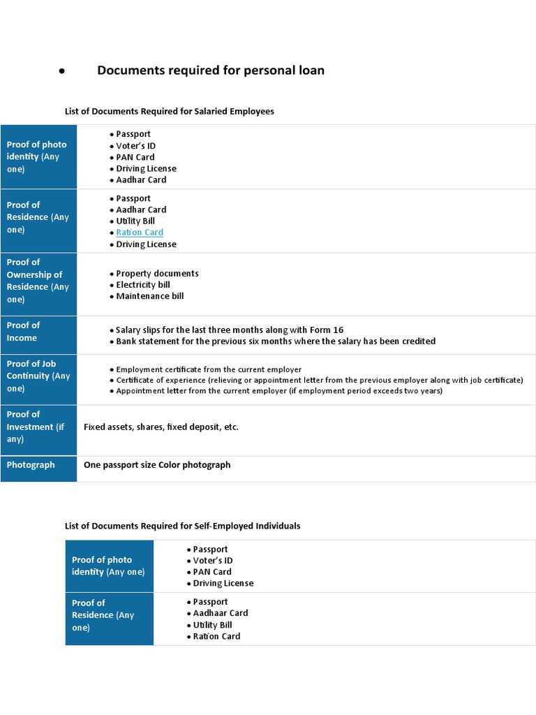 Documents Required For Personal Loan | PDF | Identity Document | Banks