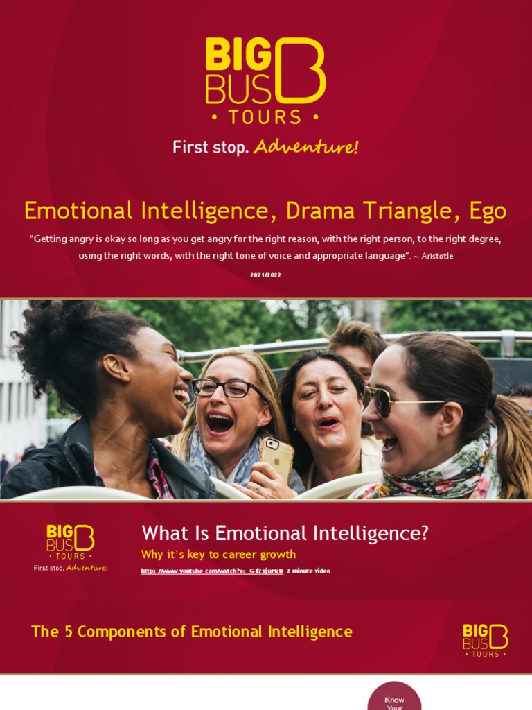 Leading Teams Eq Drama Triangle Ego | PDF | Emotional Intelligence | Id