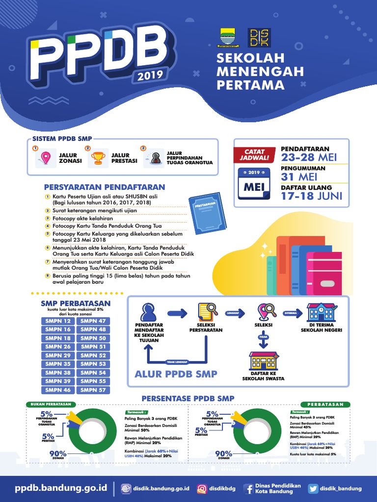 Poster PPDB 2019-smp | PDF