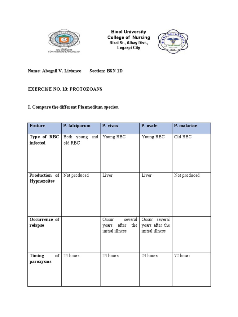 Both Young and Old RBC Young RBC Young RBC Old RBC: Rizal ST., Albay ...