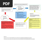 Project ALAPAAP (Application of Learning Through Authentic Portfolio ...