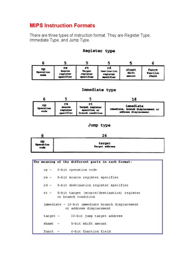 MIPS Addressing Modes | PDF | Computer Hardware | Computer Science