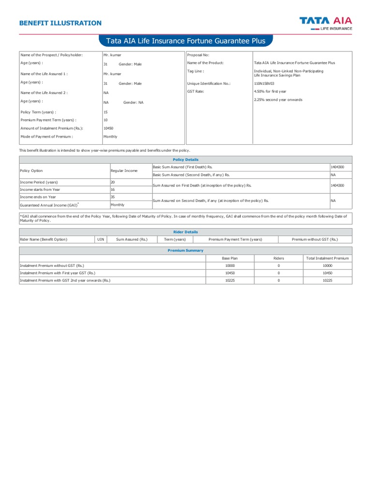 Tata AIA Life Insurance Fortune Guarantee Plus: Benefit Illustration ...