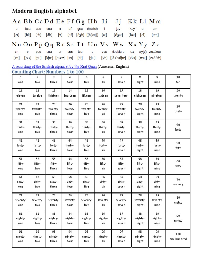 Modern English Alphabet (4) Rev1 | PDF