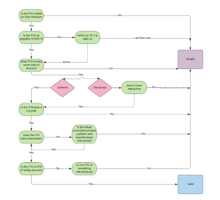POI Selection Updated | PDF
