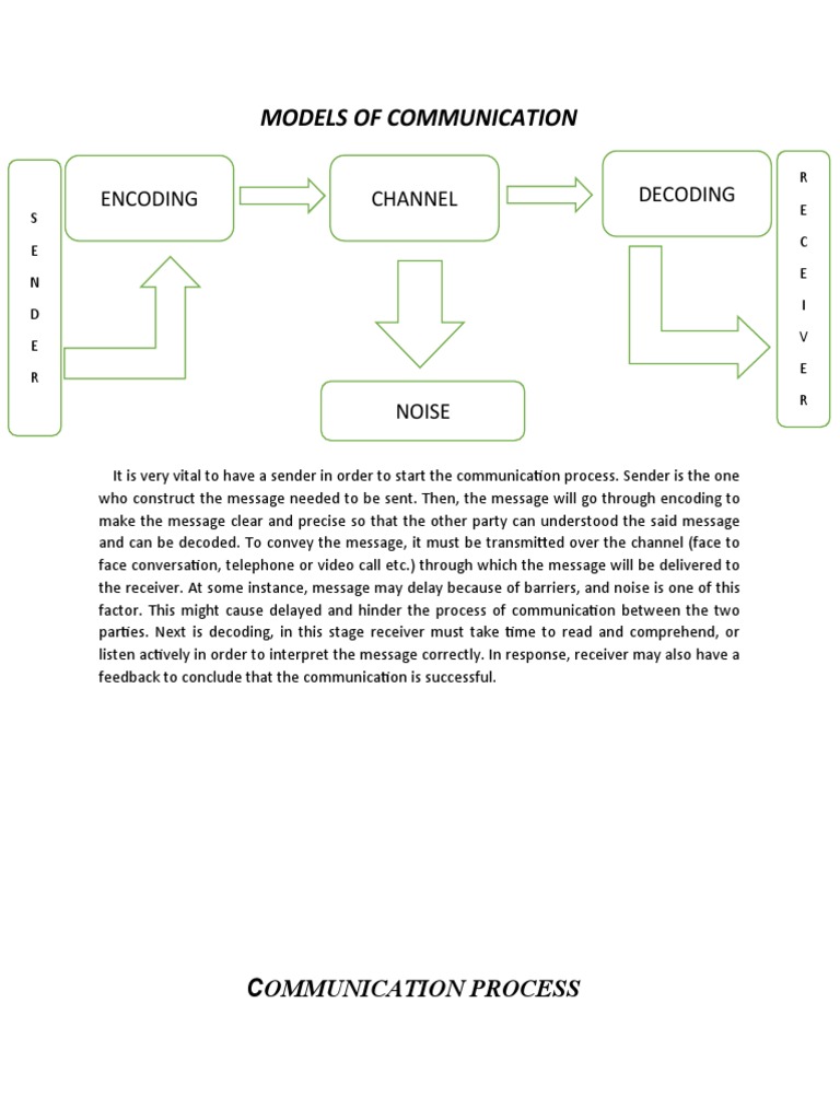 Models of Communication: Encoding Channel Decoding | Download Free PDF ...