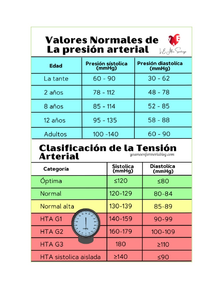 Escalas Normales de SV | PDF