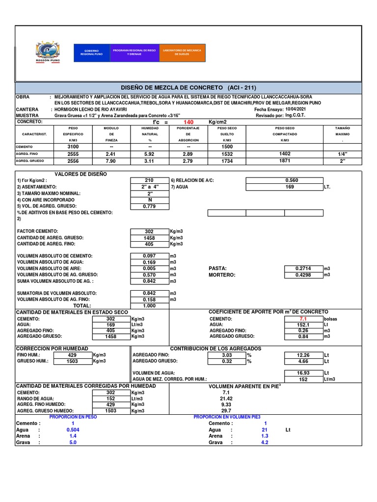 Diseño de Mezclas | PDF | Hormigón | Cemento