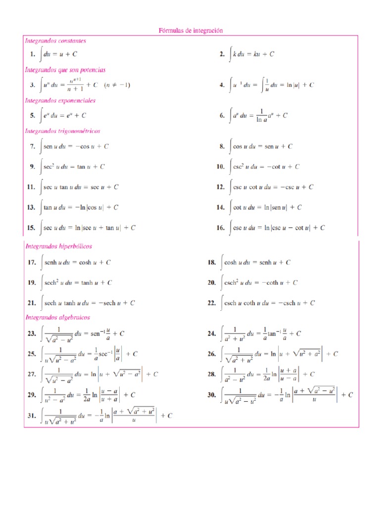 Formulario de Calculo Integral Dennis G Zill | PDF