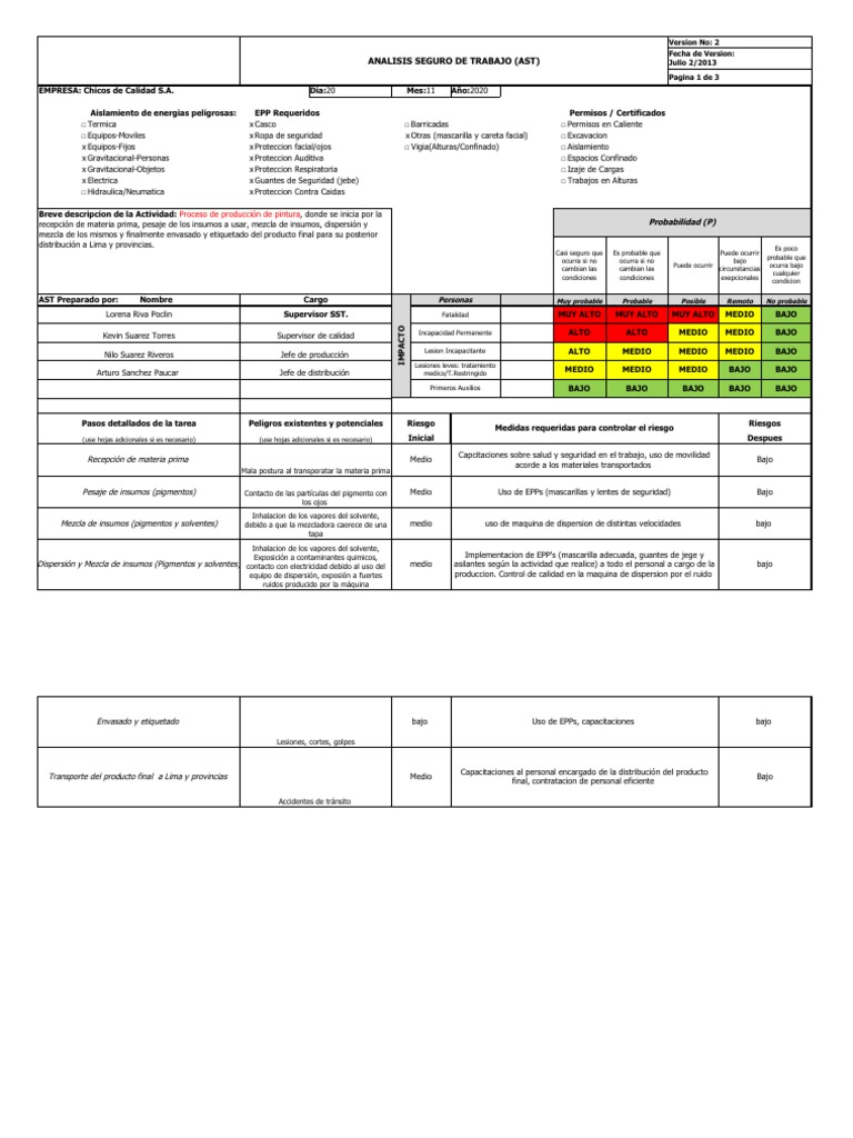 Analisis de Trabajo Seguro Ast | PDF