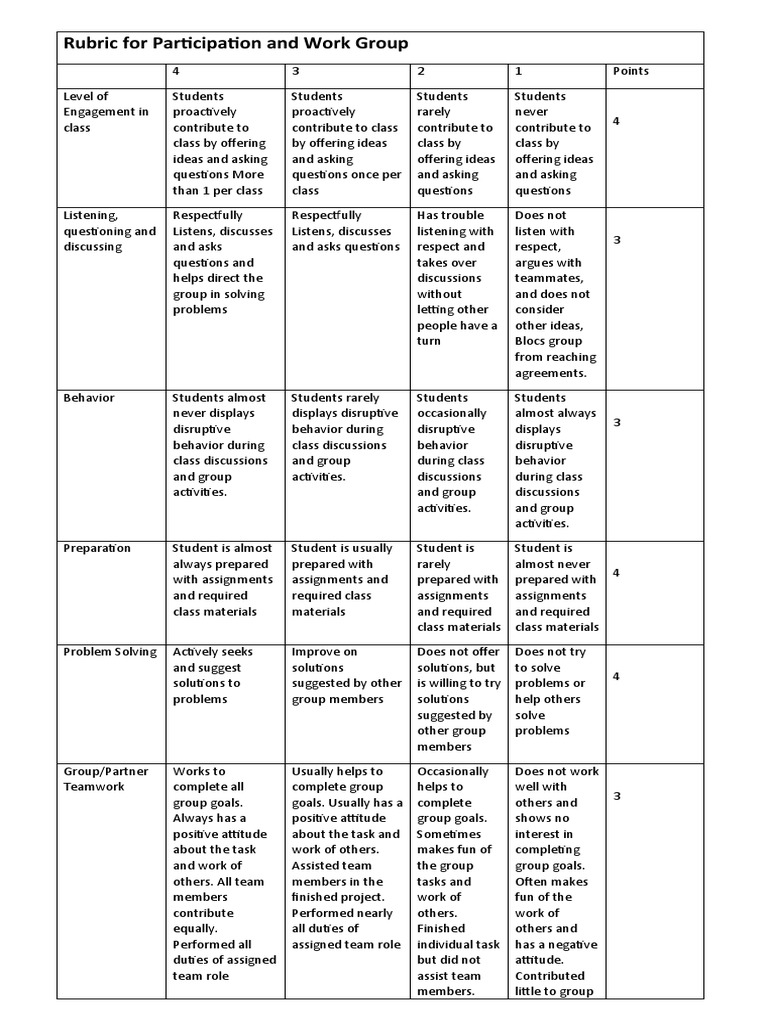 Rubric For Participation and Work Group | PDF | Psychology ...