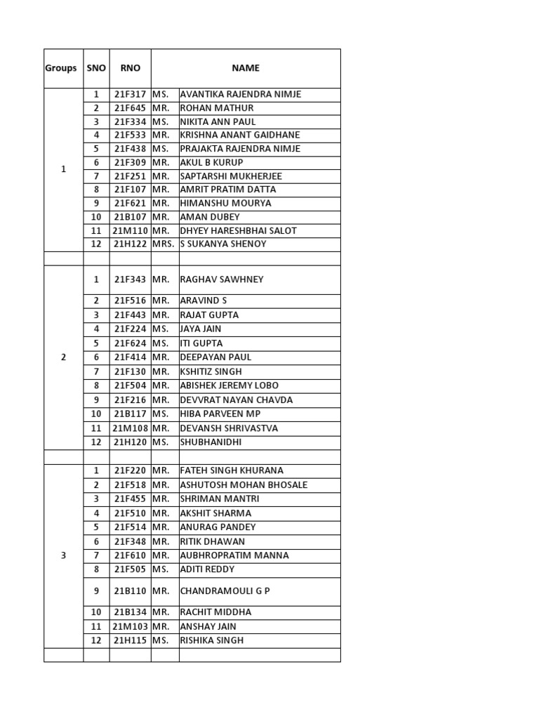 111revised 4SEVA - Project-Group - List | PDF