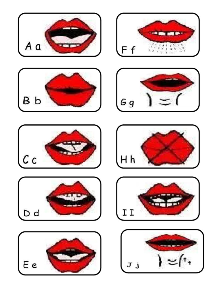 Guia Posicion de Boca - Abecedario | PDF