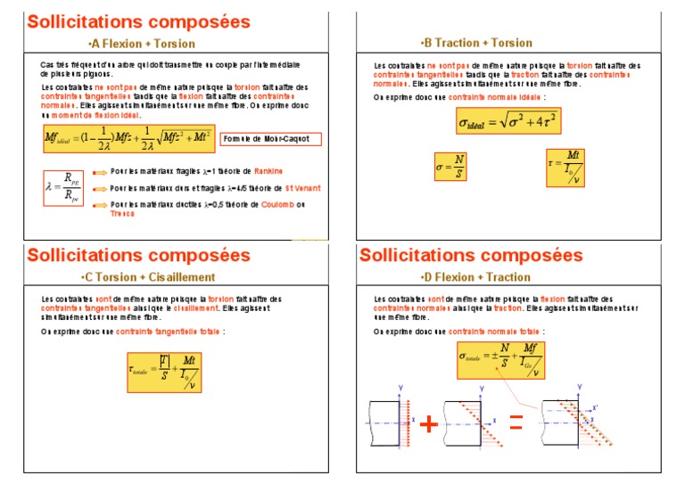 0 COURS Sollicitations Composées Resume | PDF | Contrainte de cisaillement | Flexion (matériau)