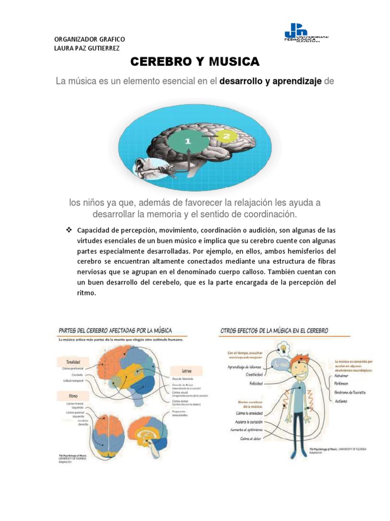 Act 2 Bloque Iii | PDF