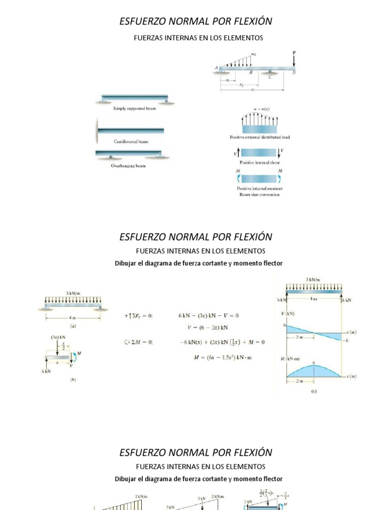 Esfuerzo Normal y Flexión en Vigas | PDF | Doblar | Viga (Estructura)
