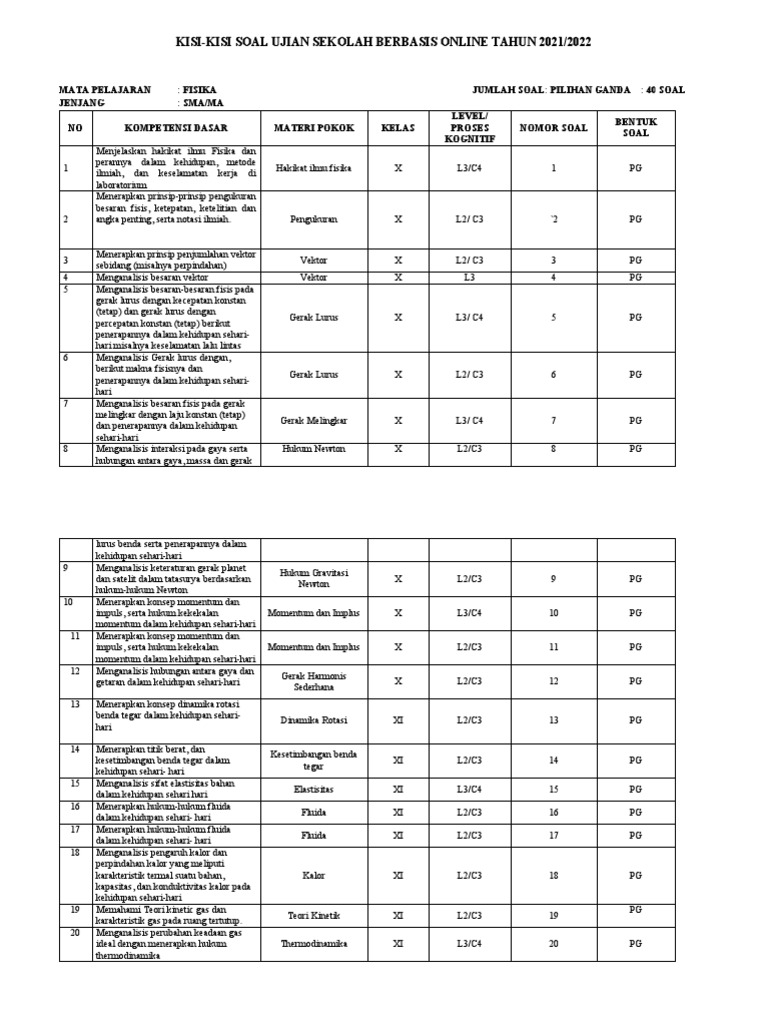 Kisi-Kisi Us Fisika | PDF