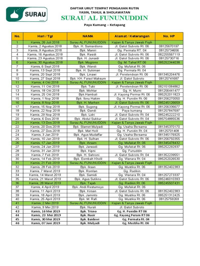 Surau Al Fununuddin | PDF | Ilmu Sosial