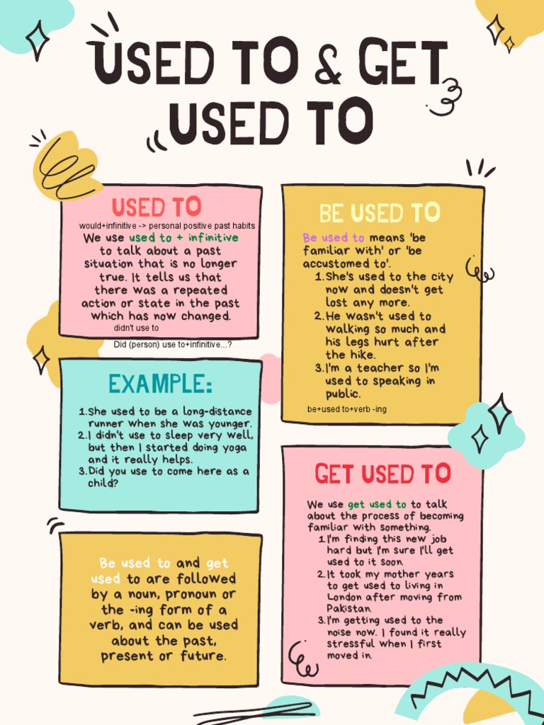 Used To, Get Used To, Be Used To | PDF | Syntax | Linguistic Morphology