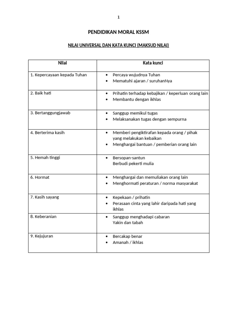 Nilai Universal Dan Kata Kunci | PDF