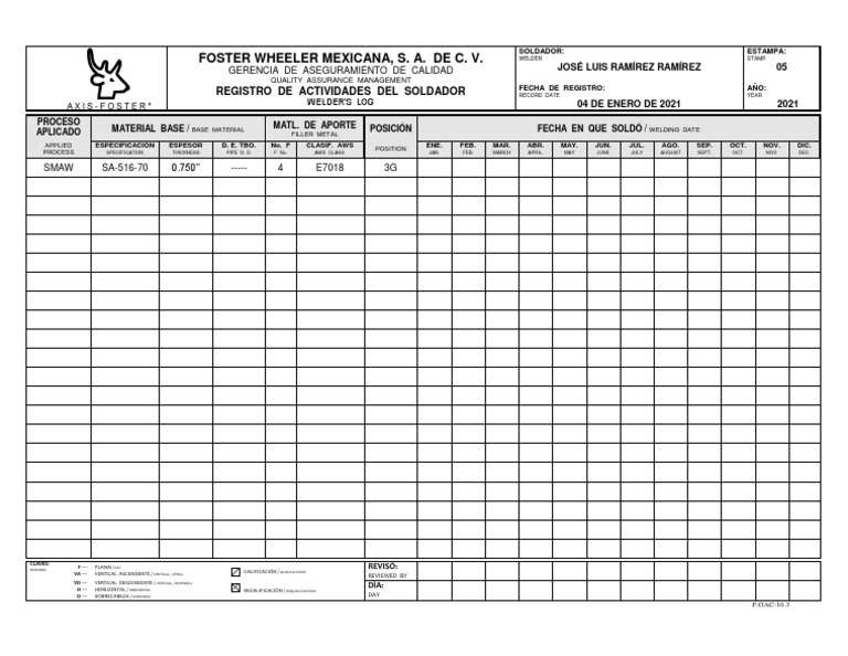 WELDER LOG 05-21 | PDF | Construction | Welding