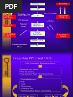 Leaflet Pajak Instansi Pemerintah 2022 Edited | PDF