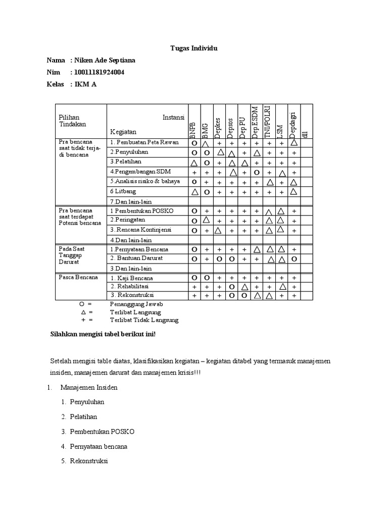 Tabel Tugas Maben | PDF