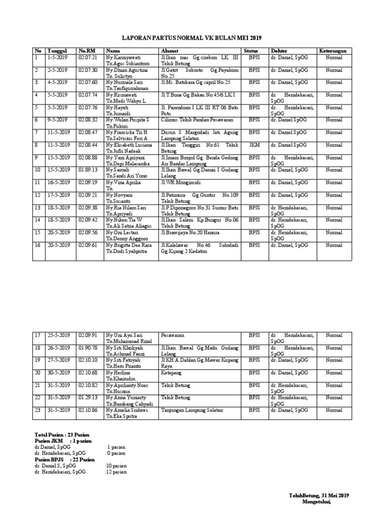 Mei 2019 Laporan Partus & Curetage | PDF