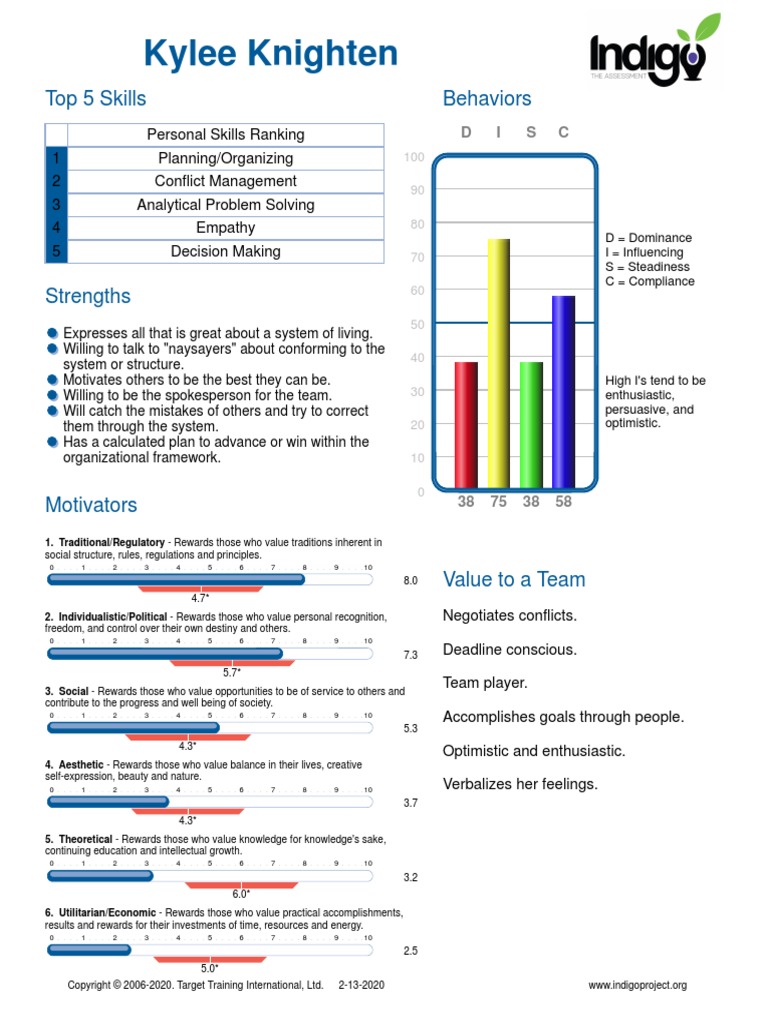 Indigo Assessment | PDF | Feeling | Star Wars