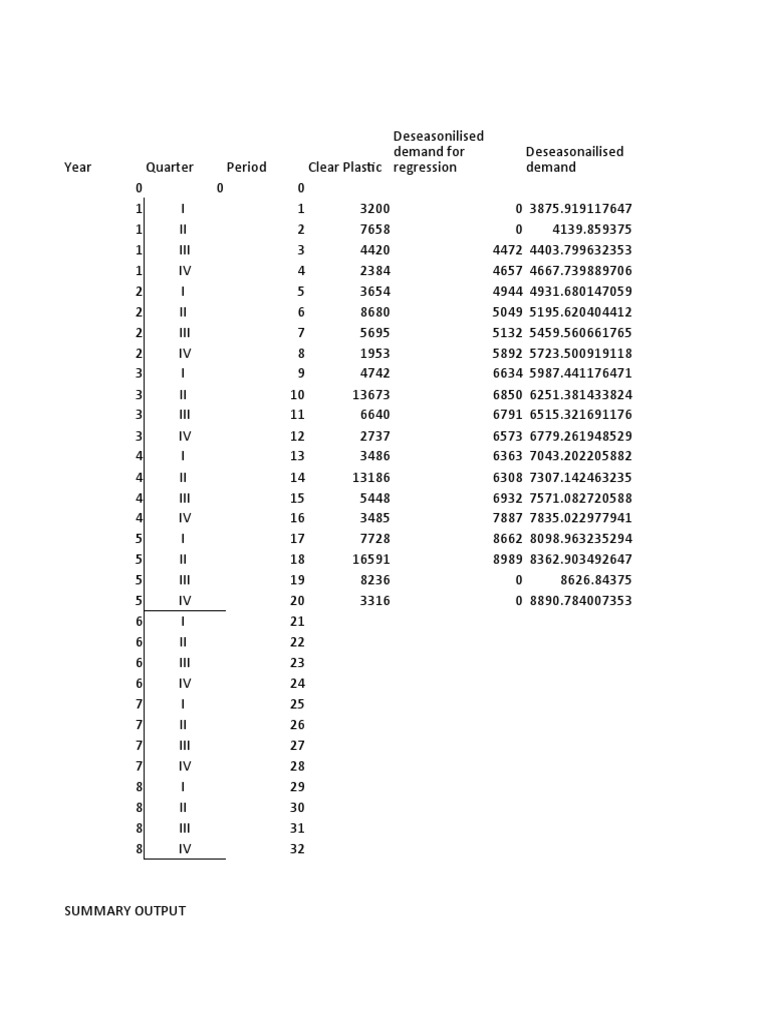 Winters Model Excel For SPC | PDF | Errors And Residuals | Applied Mathematics