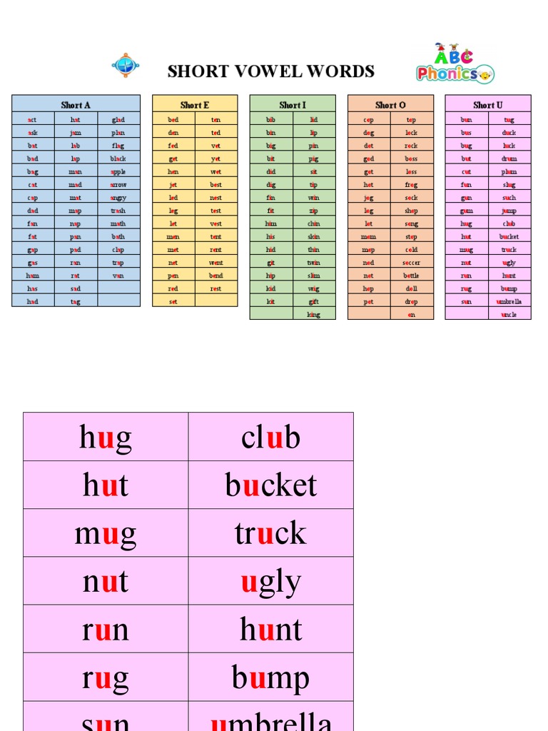 Short Vowel Word List | PDF