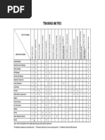 TRAINING MATRIX 2025 (1) | PDF