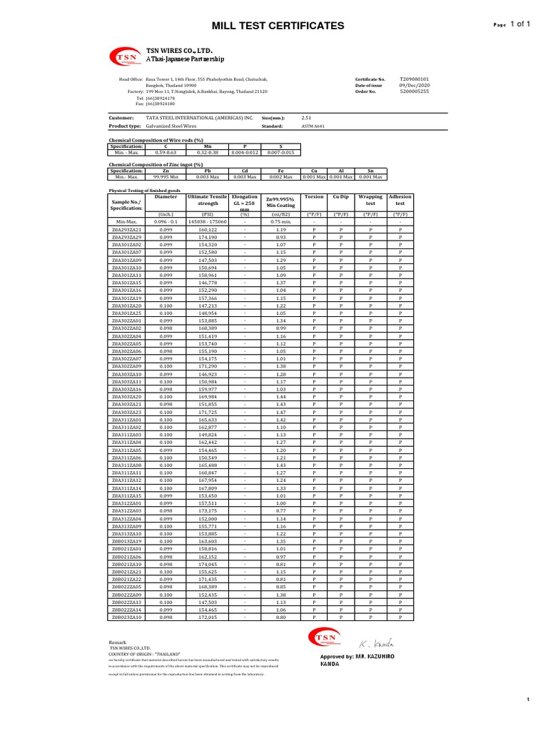 Mill Test Certificates: TSN Wires Co., LTD | Download Free PDF ...