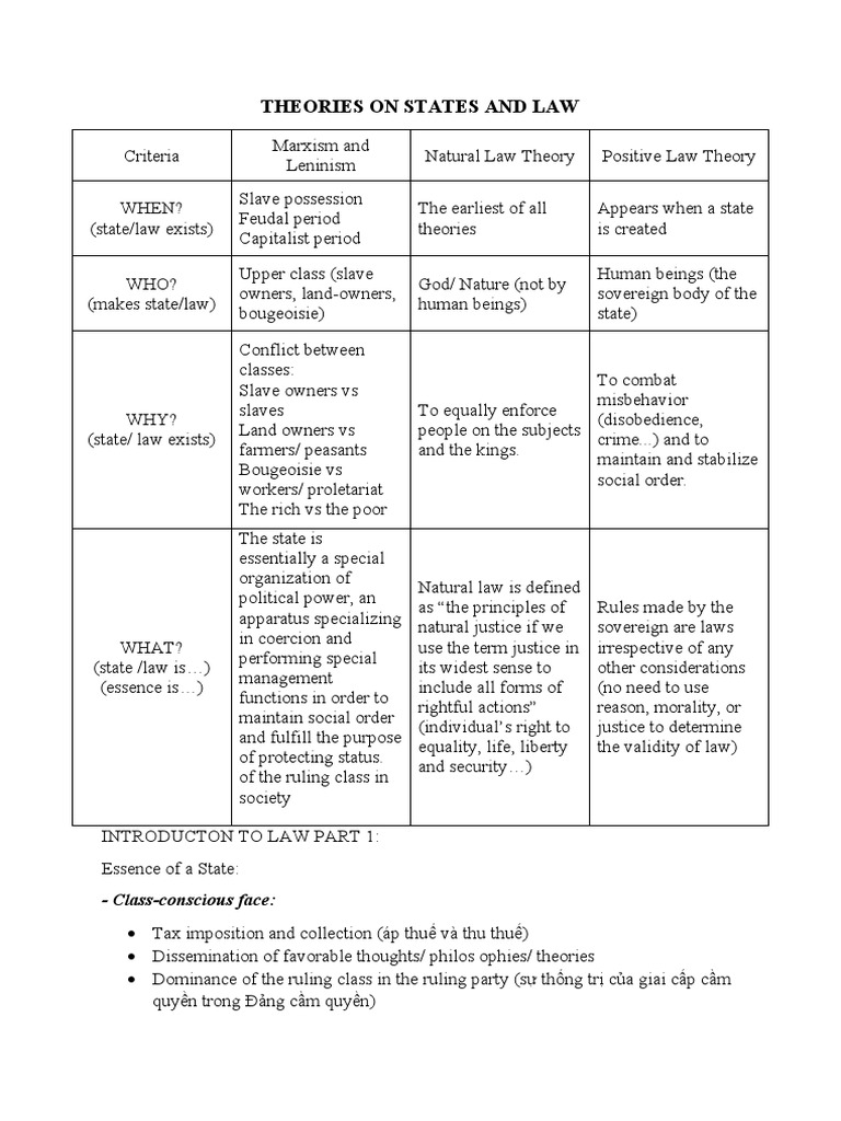 Theories On States and Law: - Class-Conscious Face | PDF ...