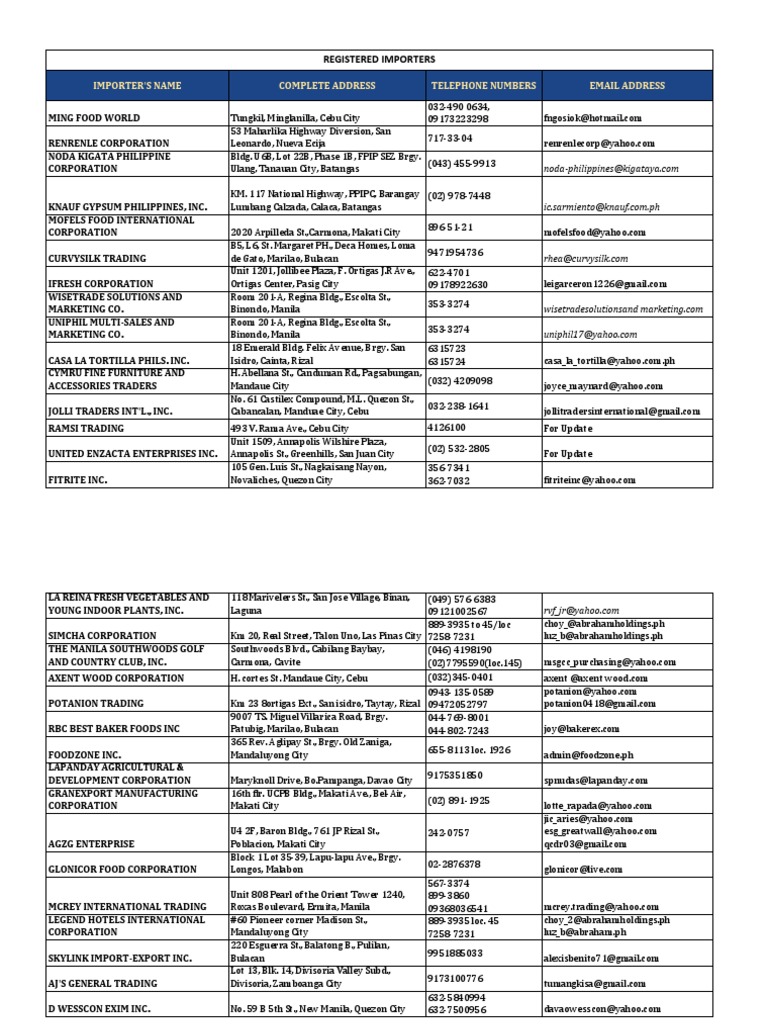Registered Importers Directory | PDF | Manila | Makati