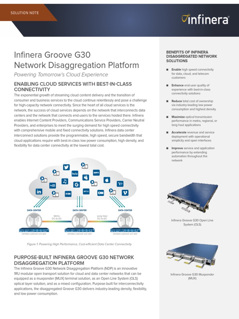 Infinera Groove G30 Network Disaggregation Platform: Powering Tomorrow ...