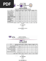Deped Standard Table of Specification Format | PDF | Education Theory ...