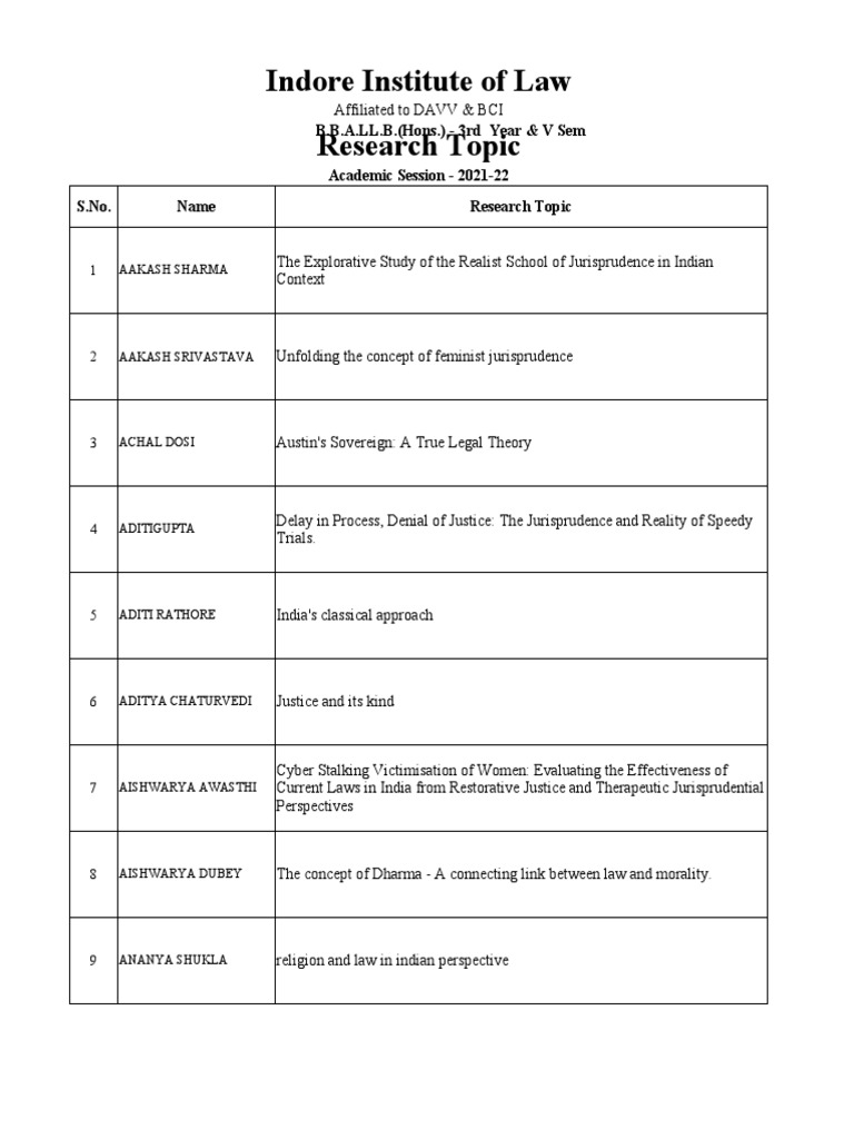 Indore Institute of Law Research Topic | PDF | Jurisprudence | Advocate