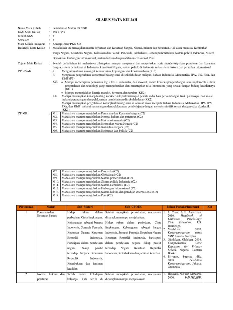 Silabus - Pendalaman Materi PKN | PDF | Sains & Matematika