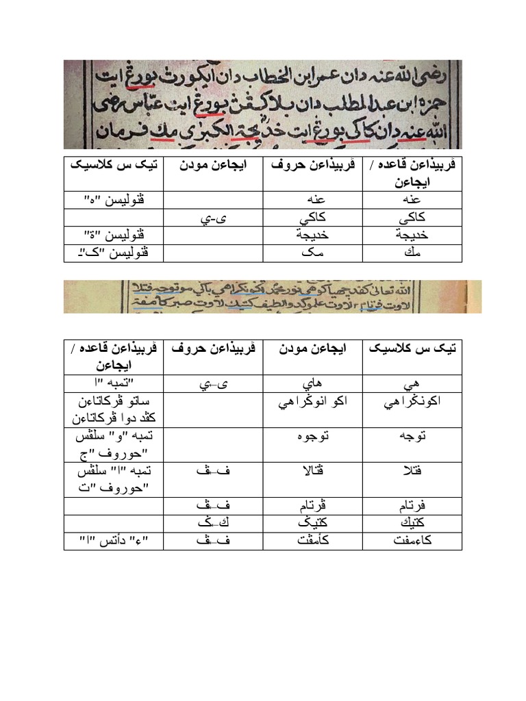 Analisis Teks Jawi Klasik | PDF