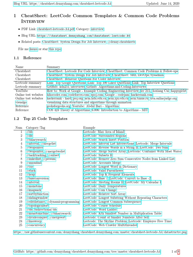 1 Cheatsheet Leetcode Common Templates And Common Code Problems Interview Pdf String