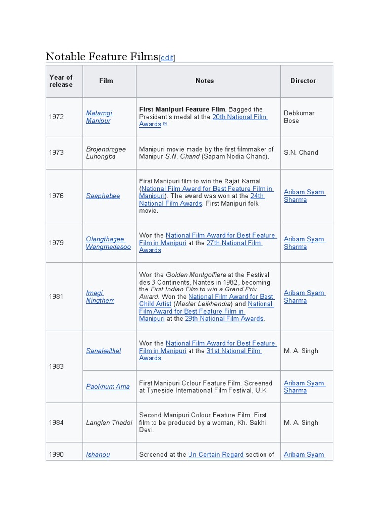 Notable Feature Films: Year of Release Film Notes Director | PDF ...