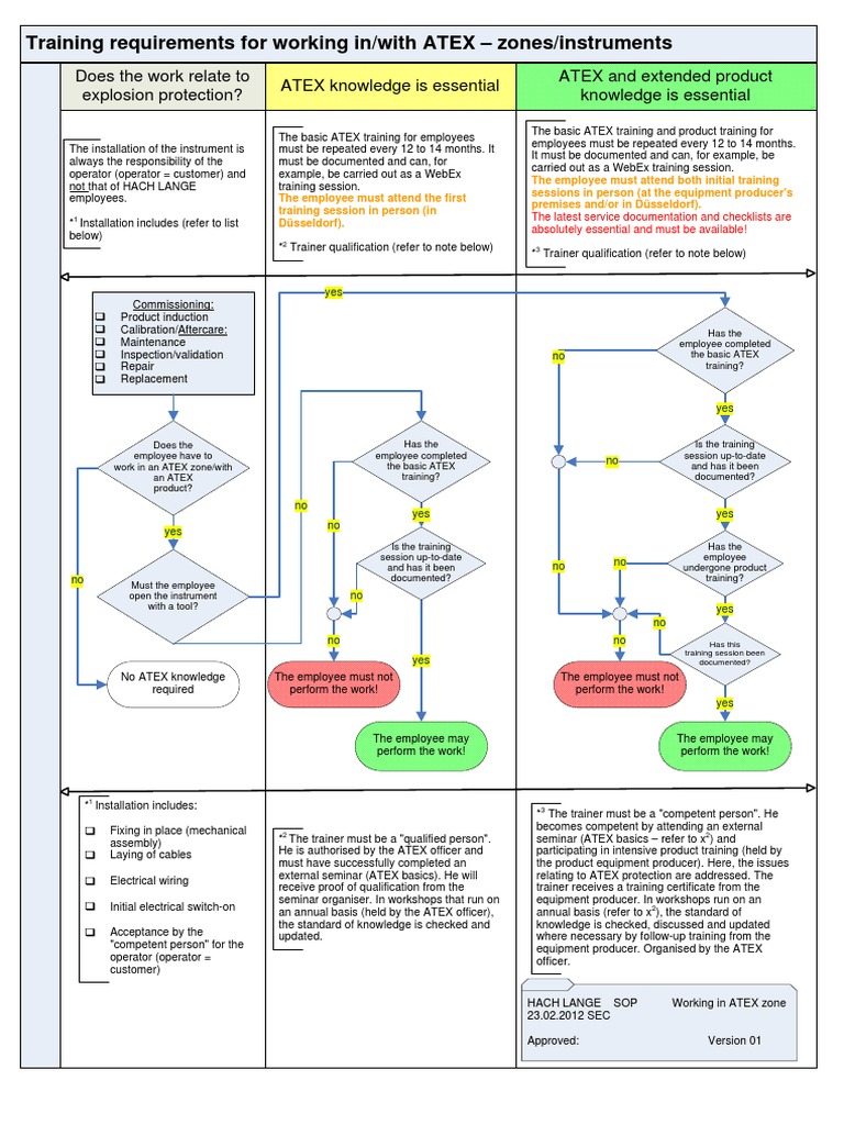 ATEX Training Requirements Guide | PDF