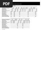 Timetable X51-X53 | PDF | Bus Transport | Routes