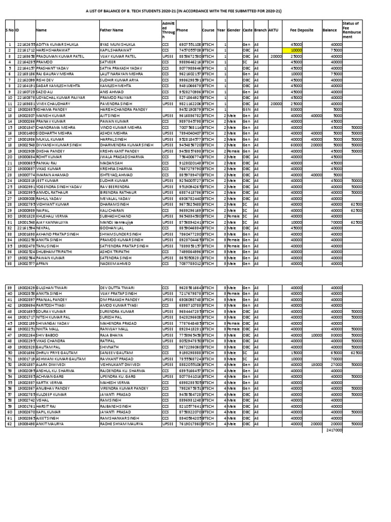 Final List of Balance 2020-21 | PDF