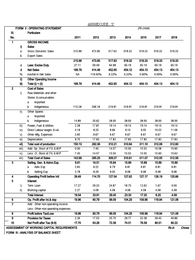 Bal Sheet | PDF | Business | Banks