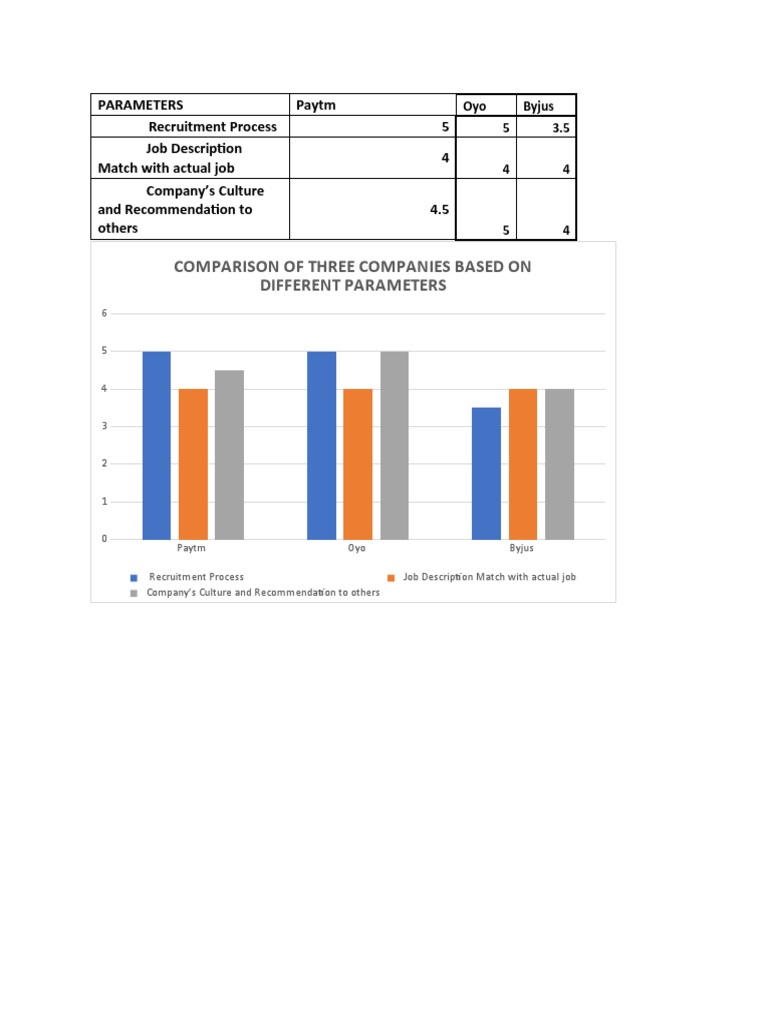 3 Companies Comparison | PDF
