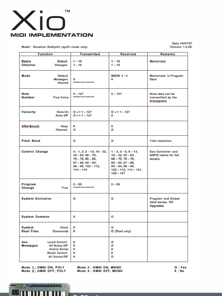 Xio Chart | PDF | Synthesizer | Equalization (Audio)